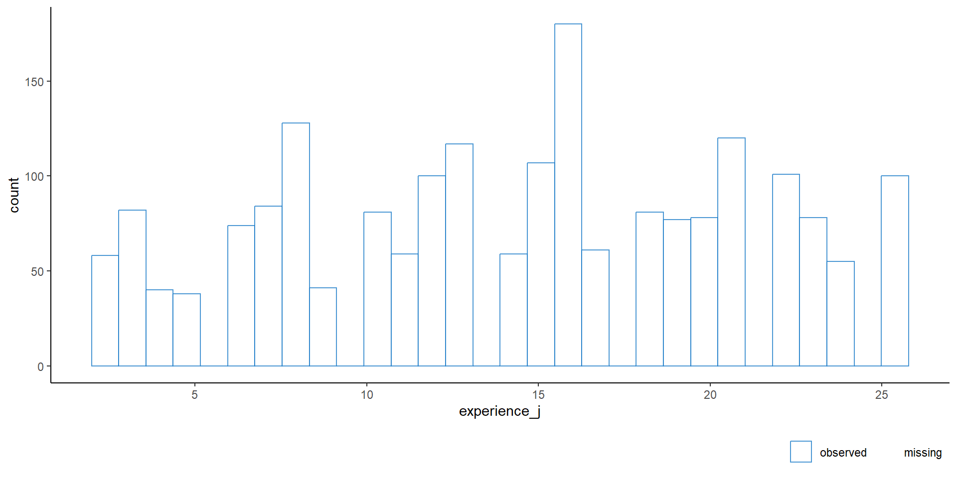 Imputation Of Incomplete Multilevel Data With R
