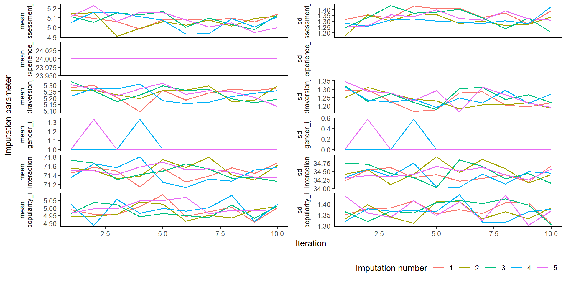 Imputation Of Incomplete Multilevel Data With R